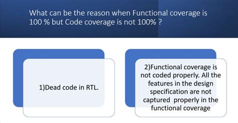 Seelam Narendra Reddy On Linkedin Functional Code Coverage Vlsi