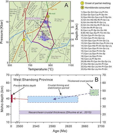 A P T Pseudosections To Represent The Ttg Source Of Early Archean