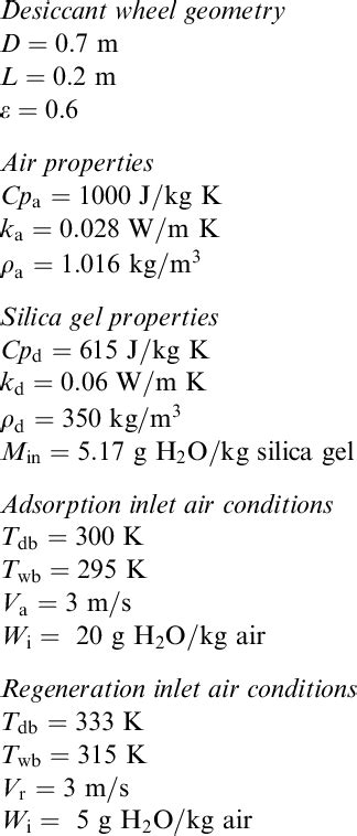 Sample Of The Input Data To The Computer Program Download Table