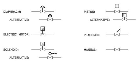 Control Valves 101 Valve Types Applications Components And Accessories THINKTANK