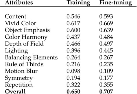 Figure 1 From Multi Task Convolutional Neural Network For Image