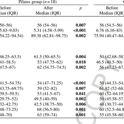Modified Clinical Test Of Sensory Interaction On Balance Mctsib And Download Scientific