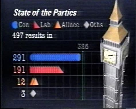 Bbc Election 1987 Tvark
