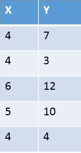 Quiz Worksheet The Correlation Coefficient Study Com