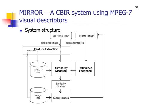 Ppt Content Based Image Retrieval Using Mpeg 7 Dominant Color Descriptor Powerpoint