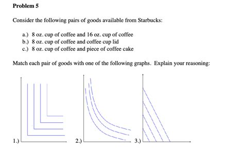 Solved Consider The Market For Coffee A Draw A Supply And Chegg