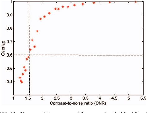 Figure From An Active Contour Model For Medical Image Segmentation With Application To Brain