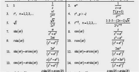 Enggmathsworld Laplace Transforms Formulas