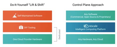 Hpc System Management Control Optimize And Secure Rescale