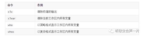matlab中如何将字符串存入矩阵 matlab01 基本的数学运算与矩阵运算 weixin 39557199的博客 csdn博客