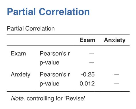 From Spss To Jamovi Correlation — Jamovi Documentation