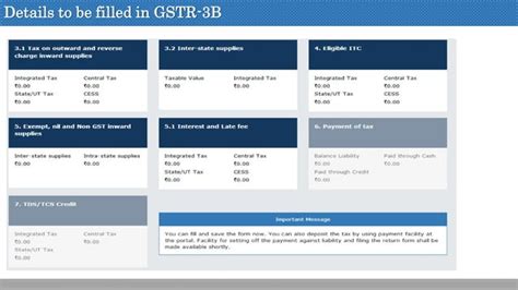 GSTR 3B Return Filing Process PDF Credit Cards Personal Debt