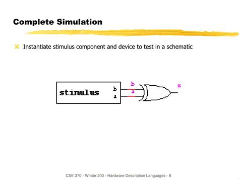 Ppt Hardware Description Languages Powerpoint Presentation Free