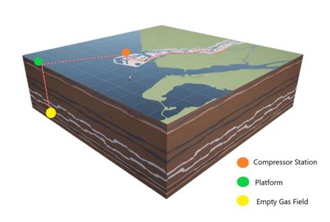 Man Compressors For Netherlands Co2 Project Gas Compression Magazine