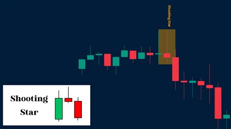 Basic Candlestick Patterns Free Download Trading Indicator For Metatrader 4