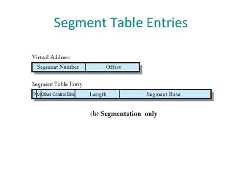 Lectures 8 9 Virtual Memory Paging Segmentation System