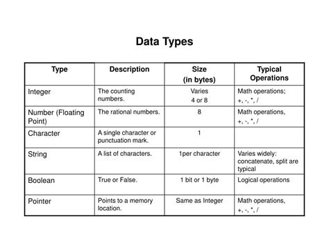 Ppt Introduction To Variables Powerpoint Presentation Free Download