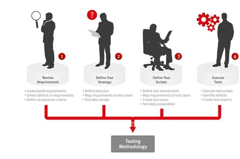 Quotes About Software Quality 29 Quotes