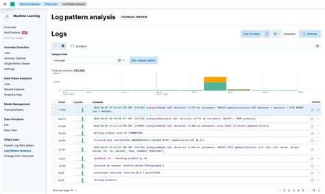 Root Cause Analysis With Logs Elastic Observabilitys Aiops Labs