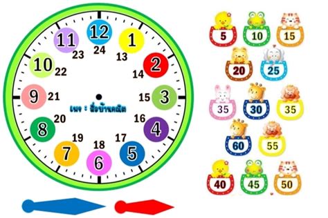 สื่อบ้านคณิต ⏰ สื่อนาฬิกา ⏰ ⚡⚡ไฟล์pdf ราคา 20 บาท