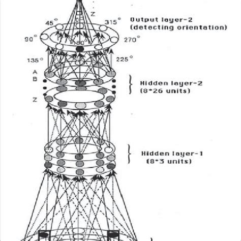 Axially Symmetric Neural Network Architecture Download Scientific Diagram