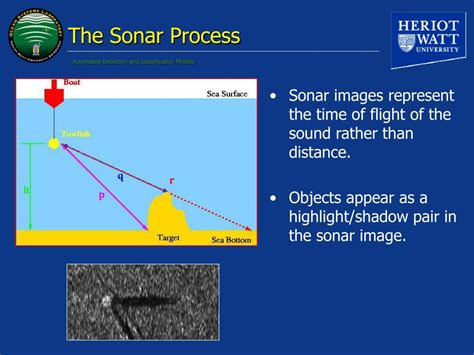 Ppt Sar Automatic Target Recognition Proposal Powerpoint Presentation Id 4045163