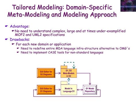 Ppt Mof Meta Models And Uml Profiles Powerpoint Presentation Free Download Id 4064458