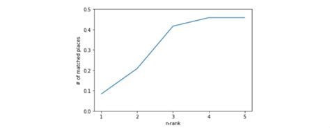 Map Validation With Crowd Sourcing Download Scientific Diagram