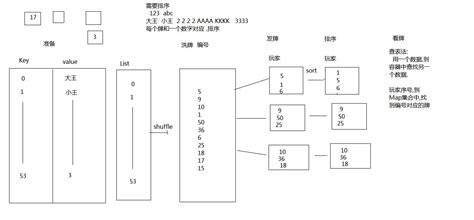 集合案例：模拟斗地主洗牌发牌 Vanguard 博客园