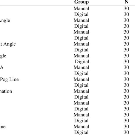 Research Results Of Variable Group Download Scientific Diagram