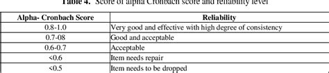 Table 1 From Content Learning Indicator In Equivalence Checking Between Skills Module And