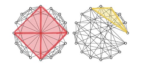 Beyond Weisfeiler Lehman Using Substructures For Provably Expressive