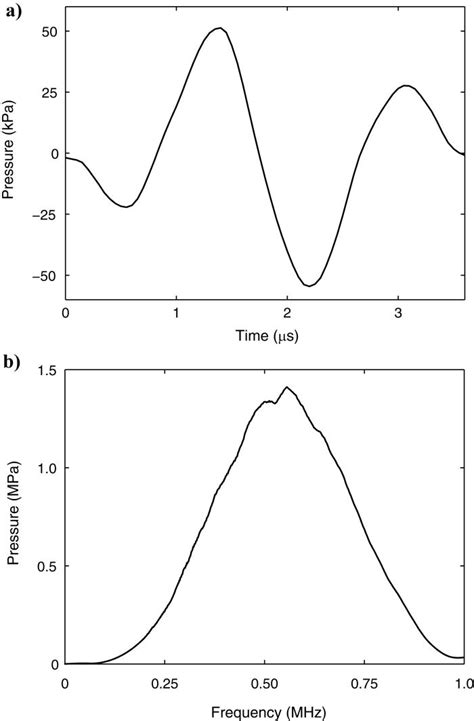 Seismoelectric Interface Response Experimental Results And Forward