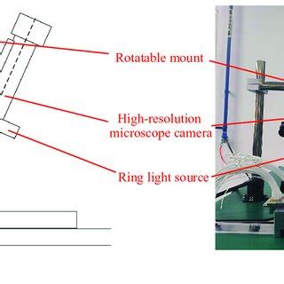 Hardware Structure Of The Sampling System A Setup Diagram B Download Scientific Diagram