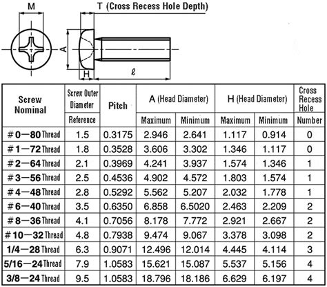 3 8 Unf Bolt Dimensions Design Talk