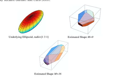 9 3 D Shape Reconstruction From Brightness Functions Download Scientific Diagram