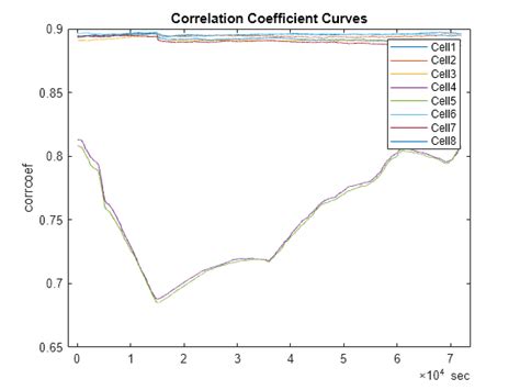 AdjacentPairCorrelationModel