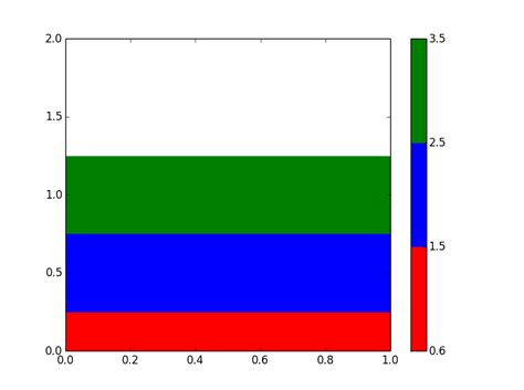 Rendering TikZ Heisen Glitch TeX LaTeX Stack Exchange