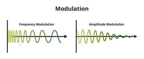 Frequency Modulation Vs Amplitude Modulation Educationals My Xxx Hot Girl