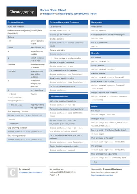 Docker Cheat Sheet By Notapatch Download Free From Cheatography