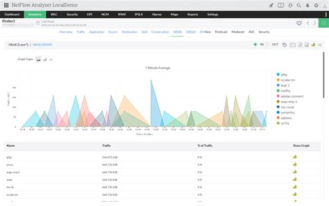 NBAR Network Based Application Recognition ManageEngine NetFlow Analyzer