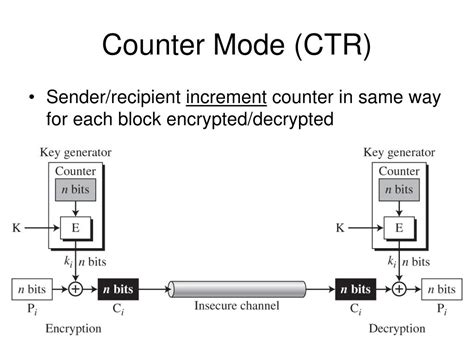 Ppt Block Cipher Transmission Modes Powerpoint Presentation Free