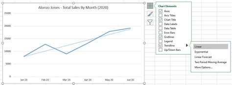 How To Make Trendlines In Excel Charts Business Computer Skills