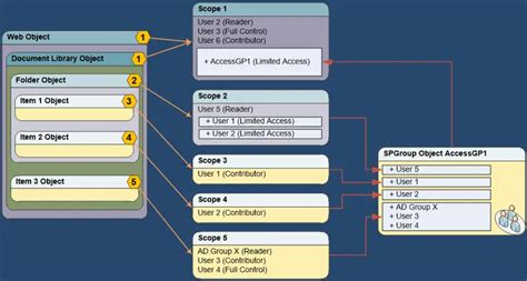 High Availability For Large Document Repos In Sharepoint