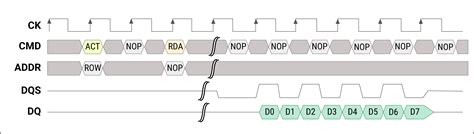 ddr memory and the challenges in pcb design sierra circuits