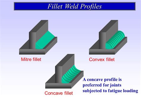 What Is Difference Between Chamfer And Fillet At Eleanor Greenly Blog