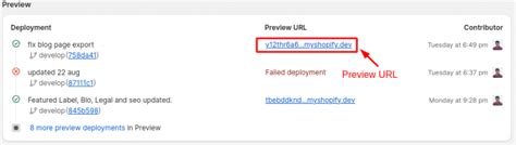 how to deploy a shopify hydrogen storefront to oxygen webkul blog