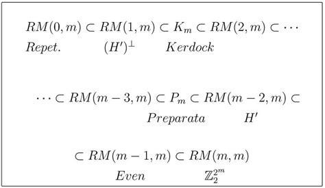 1 Sequence Of Reed Muller Codes Download Scientific Diagram