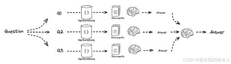 Rag查询转换（query Transformations）的优化方案（3）——分解（decomposition）rag