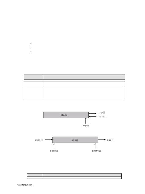 C Template Library Module30 Tenouk Pdf Queue Abstract Data Type Parameter Computer
